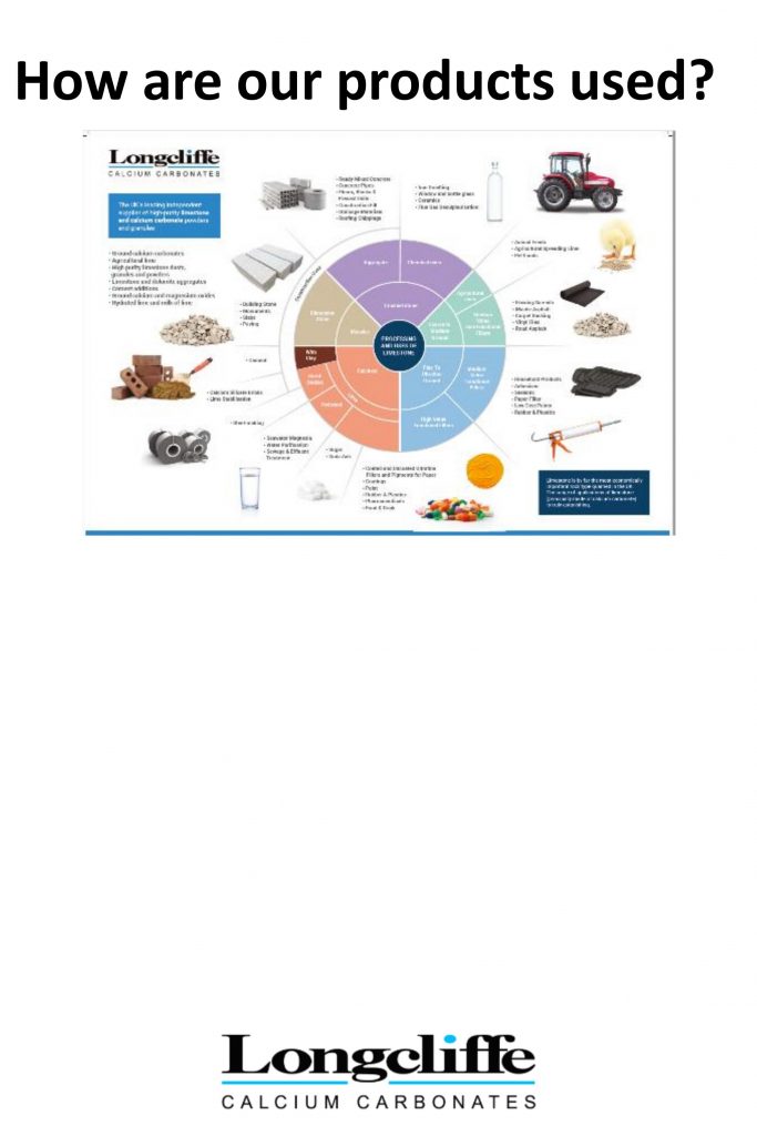 Longcliffe Quarries Future Plans – Presenting the Future Plans of ...